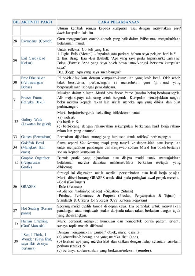 88 aktiviti pak21 | DOCX