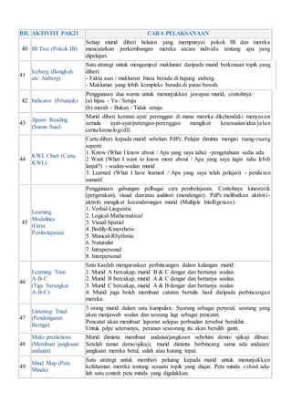 88 aktiviti pak21 | DOCX