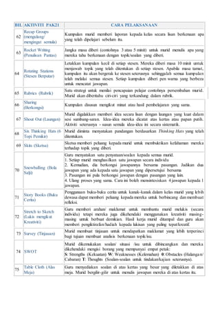 88 aktiviti pak21 | DOCX