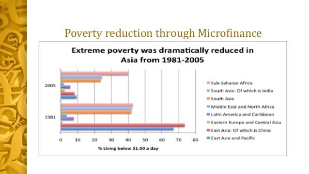 Impact of Microfinance on Poverty Alleviation