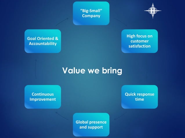 Hallmark Global Technology - | PPT | Free Download