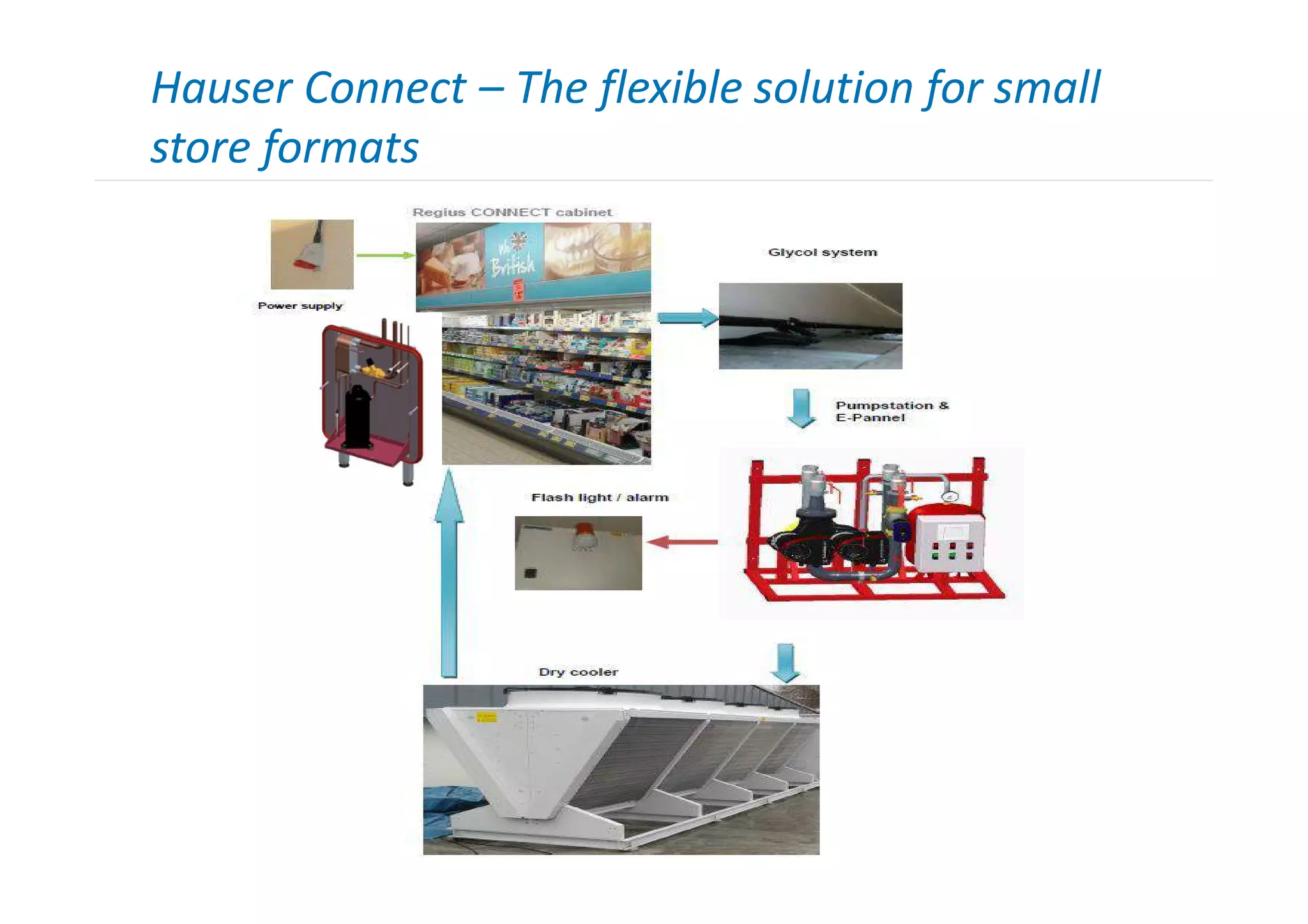 Hauser Australia Presentation July 2016 | PDF