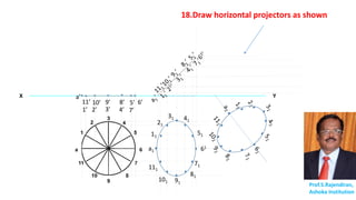 Circular plane Projection | PPTX