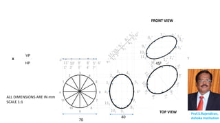 Circular plane Projection | PPTX