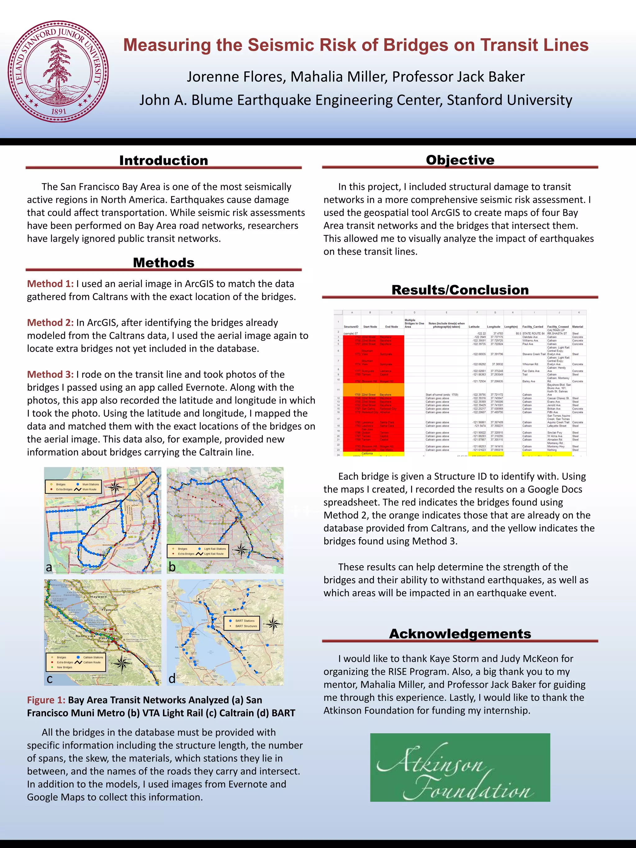 "Measuring the Seismic Risk of Bridges on Transit Lines" Research ...