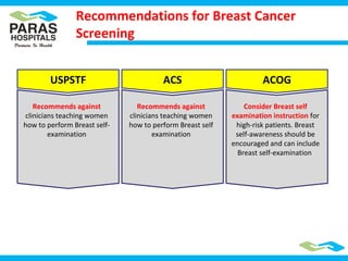 BSE and mammography | PPT