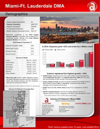 MEDIA KIT JAN 2016 | PDF
