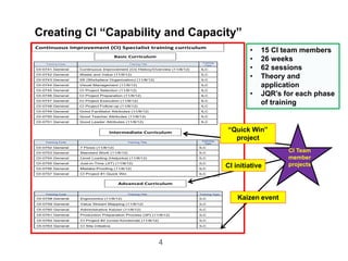 Integrating Ergo into CI | PDF