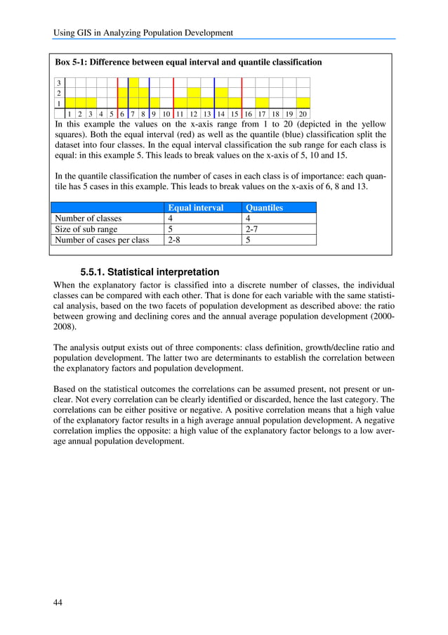 GIMA-Using-GIS-in-Analyzing-Population-Development-Alex-de-Jonge-2010 | PDF