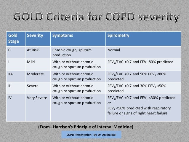 Icd10 Codes For Copd Symptoms Of Copd And Treatments