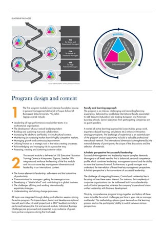 Program-Brochure-IMP-International-Management-Program-inc-fact-sheet | PDF