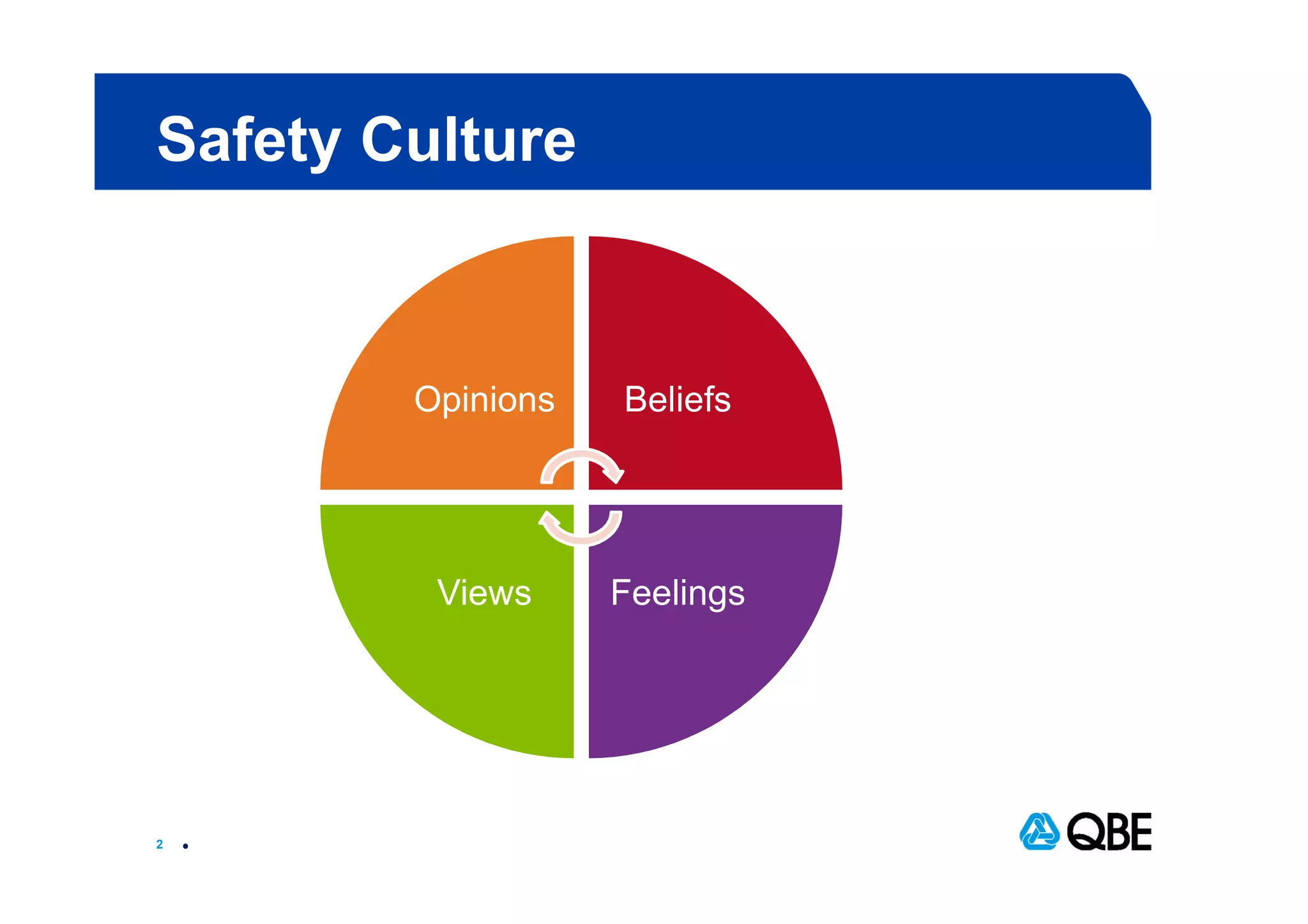 Building a Psychological resilient safety culture_FINAL | PDF