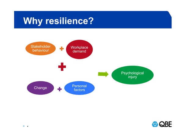 Building a Psychological resilient safety culture_FINAL | PDF