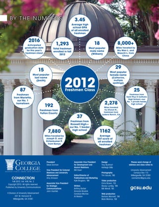 Georgia College magazine | PDF