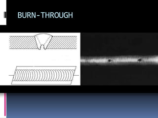 CLUSTER POROSITY | PPTX