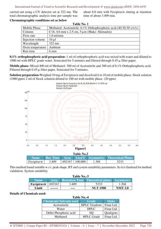 High Performance Liquid Chromatographic Technique and Validation for Determination of ...
