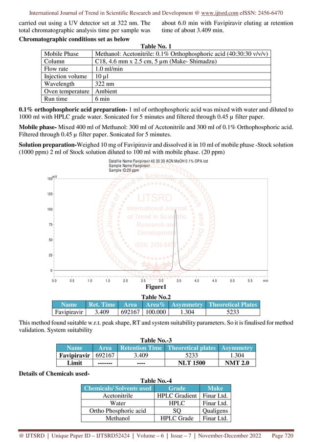 High Performance Liquid Chromatographic Technique and Validation for Determination of ...