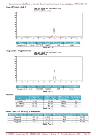 High Performance Liquid Chromatographic Technique and Validation for Determination of ...