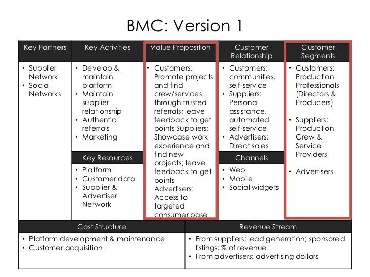 BMC Version 1 Key Partners BMC Version 1 Key Partners