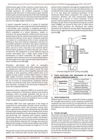 Strength Analysis of Aluminium Composite Reinforced with Coconut Ash ...