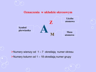88 uklad okresowy_pierwiastkow | PPT