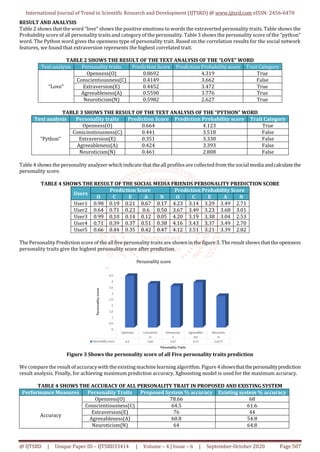 User Personality Prediction on Facebook Social Media using Machine Learning | PDF