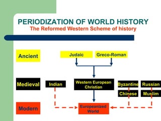 World History From An Islamic Perspective | PPT