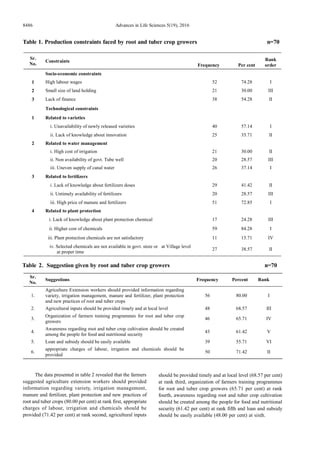 Production Constraints as Perceived by Root and Tuber Crop Growers in Navsari District of ...