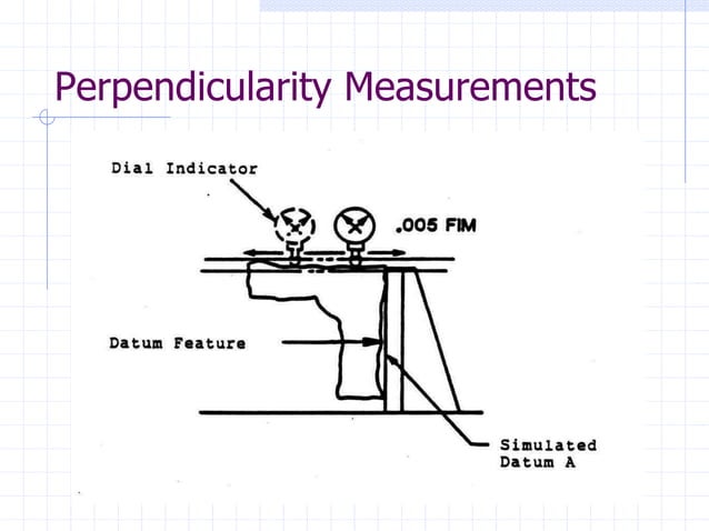 metrology and measurements power point presentation | PPT