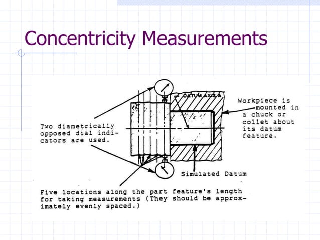 metrology and measurements power point presentation | PPT