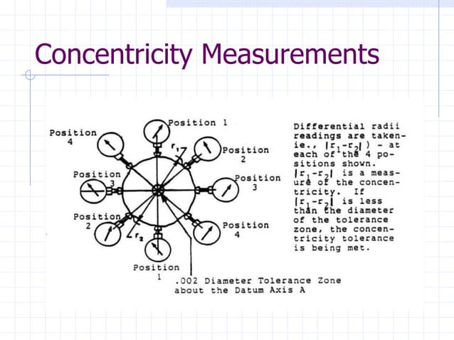 metrology and measurements power point presentation | PPT