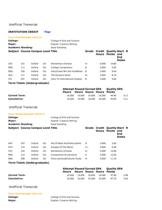 Unofficial Academic Transcript | PDF