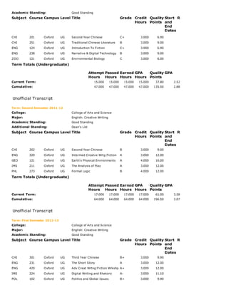 Unofficial Academic Transcript | PDF