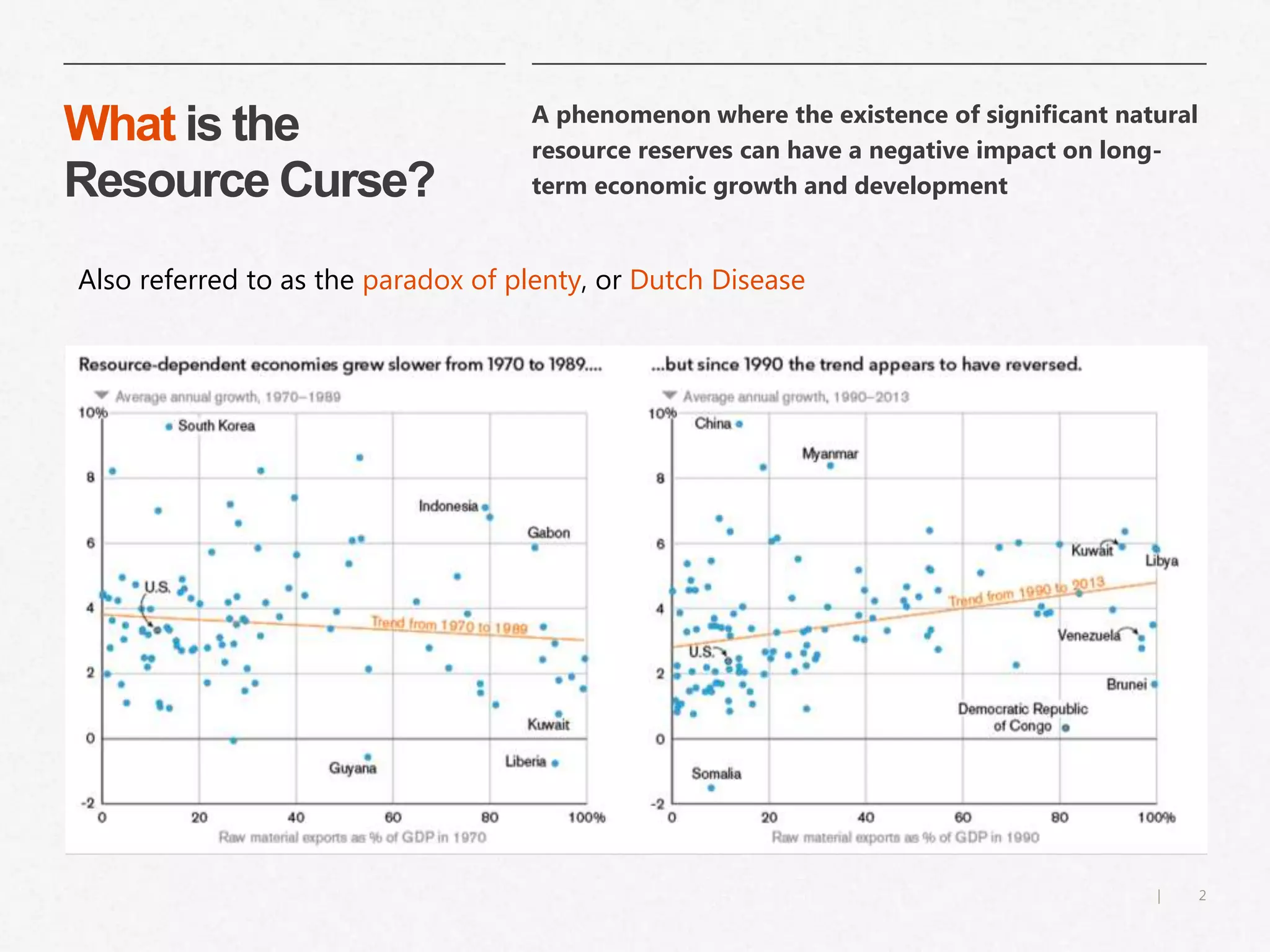 Article of the Week - Resource Curse | PPTX | Currencies | Economy