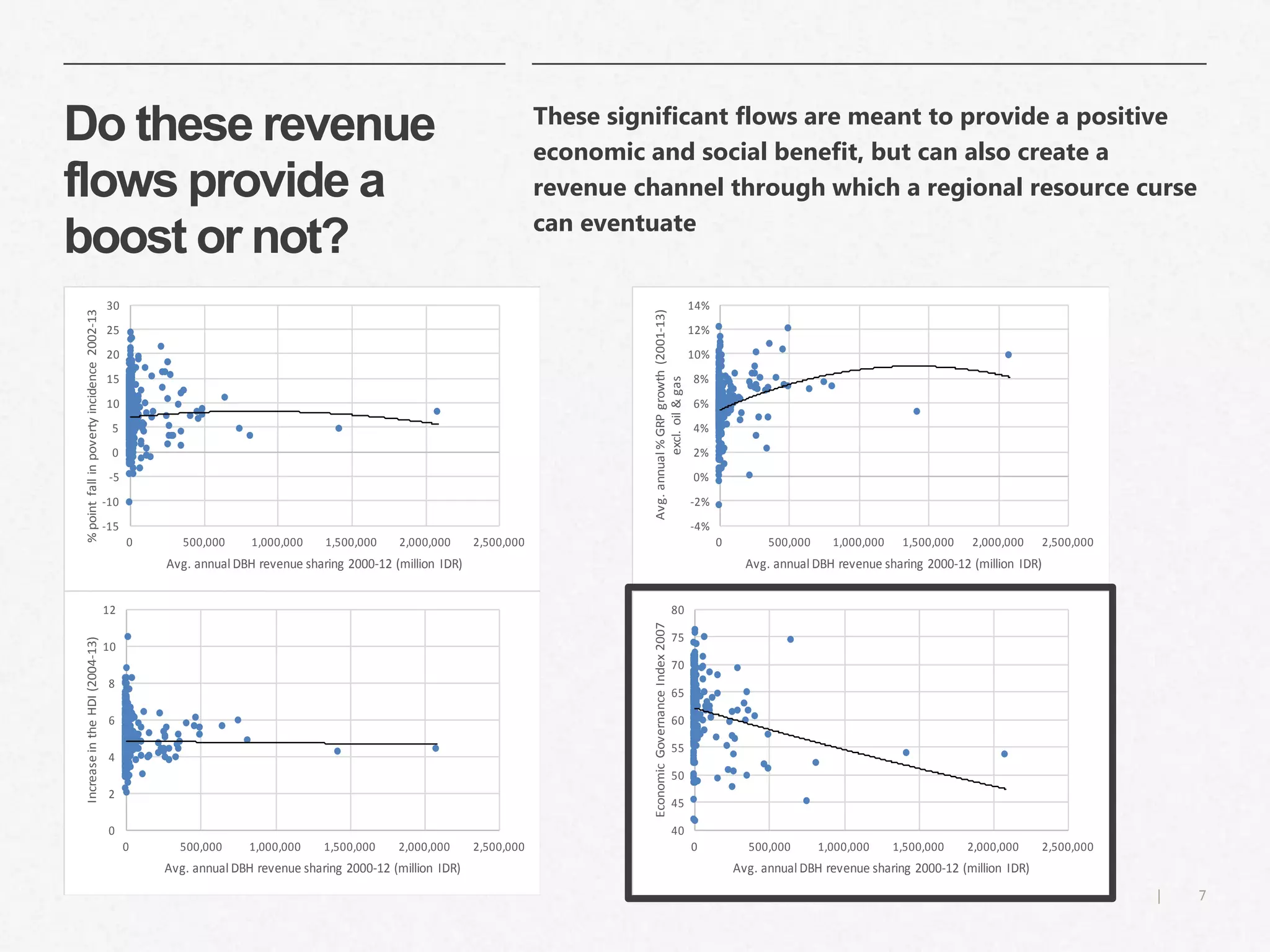 Article of the Week - Resource Curse | PPTX | Currencies | Economy
