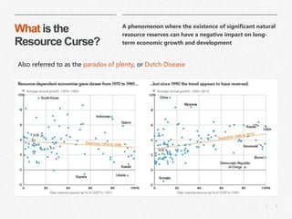 Article of the Week - Resource Curse | PPTX | Currencies | Economy