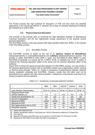 GAS SWEETENING PROCESSES | PDF