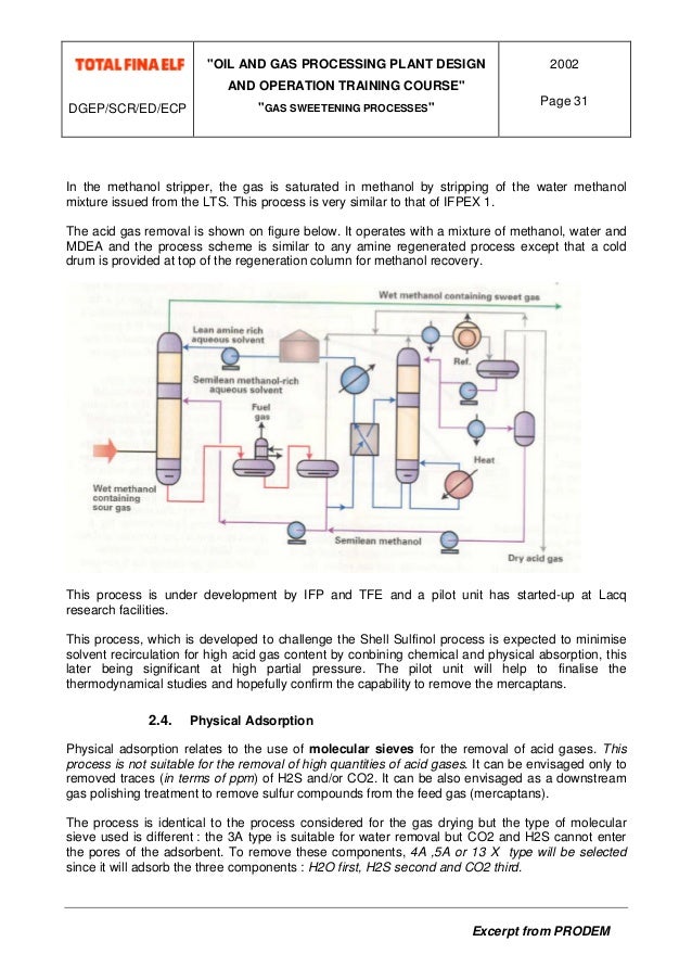 GAS SWEETENING PROCESSES
