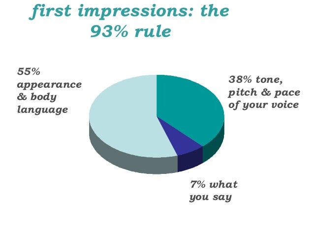 impression management