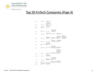 FinTech_FinRegs_vF | PPTX