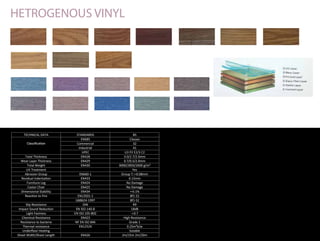 GTR Profile - F | PPT