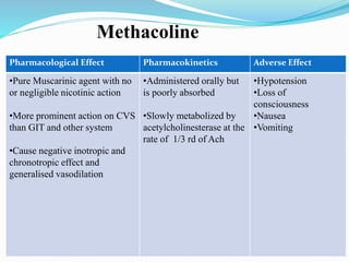 Cholinergic_agonist_antagonist | PPT