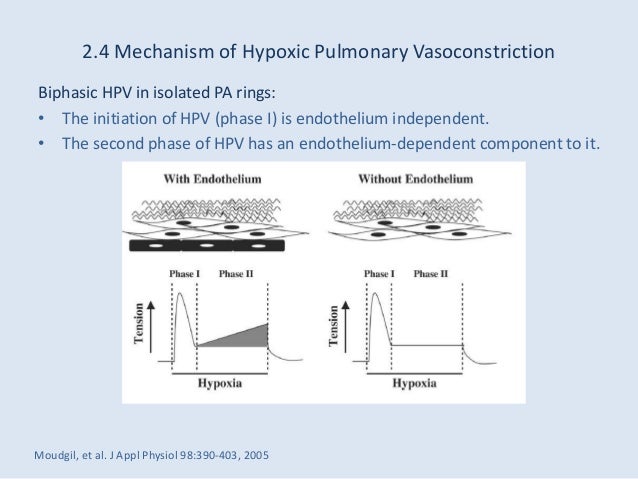 Hypoxic pulmonary vasoconstriction & hypertensive crisis