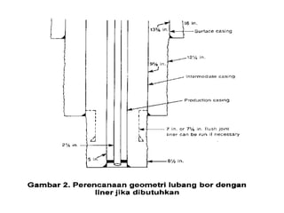 89176662 04-teknik-pemboran | PPT