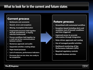 BPM Beyond Automation | PDF