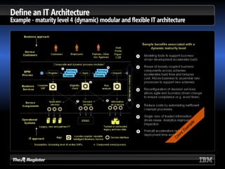 BPM Beyond Automation | PDF