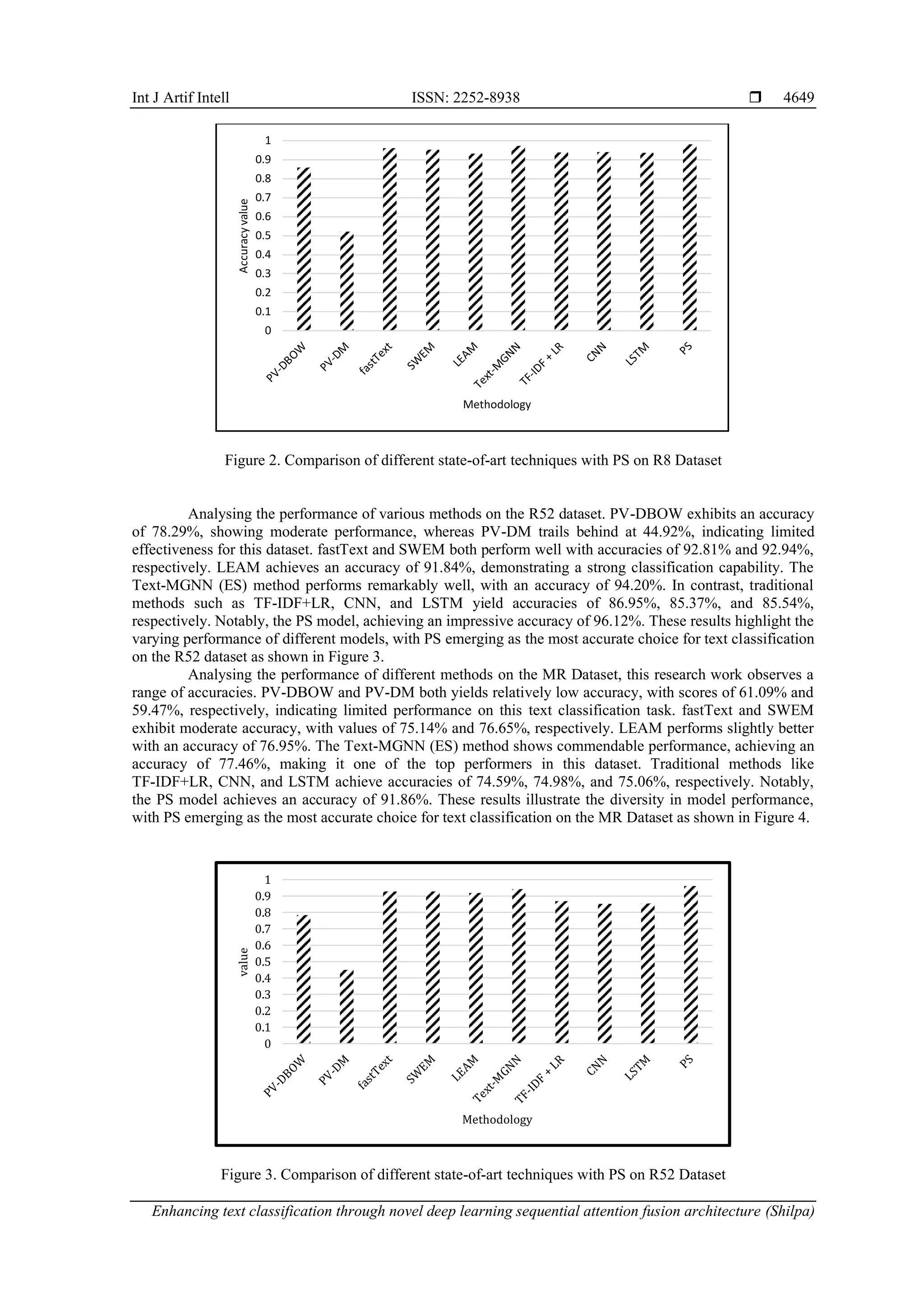 Enhancing text classification through novel deep learning sequential ...