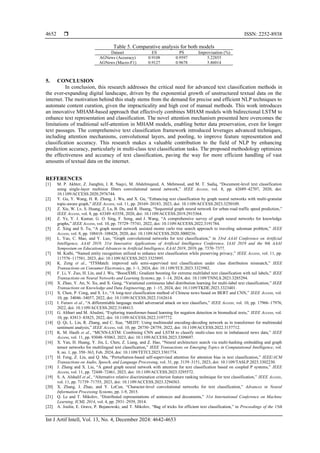 Enhancing text classification through novel deep learning sequential ...