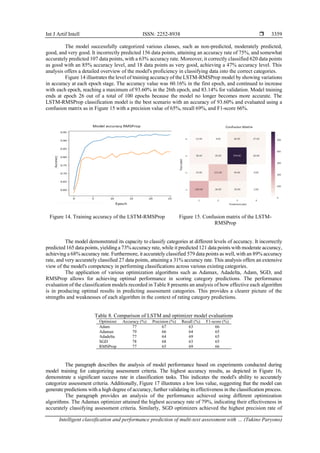 Intelligent classification and performance prediction of multi text ...