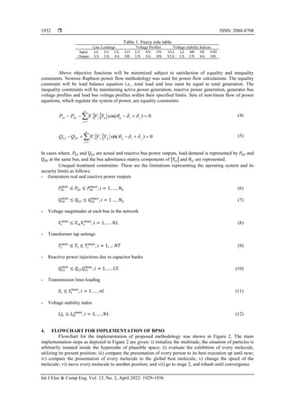 A binary particle swarm optimization approach for power system security ...